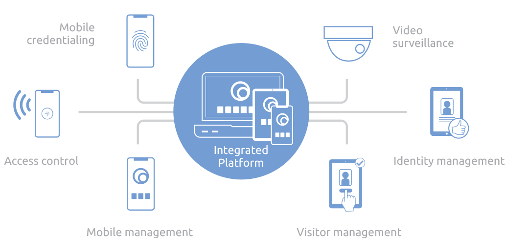 Enterprise Solution Guide - Brivo